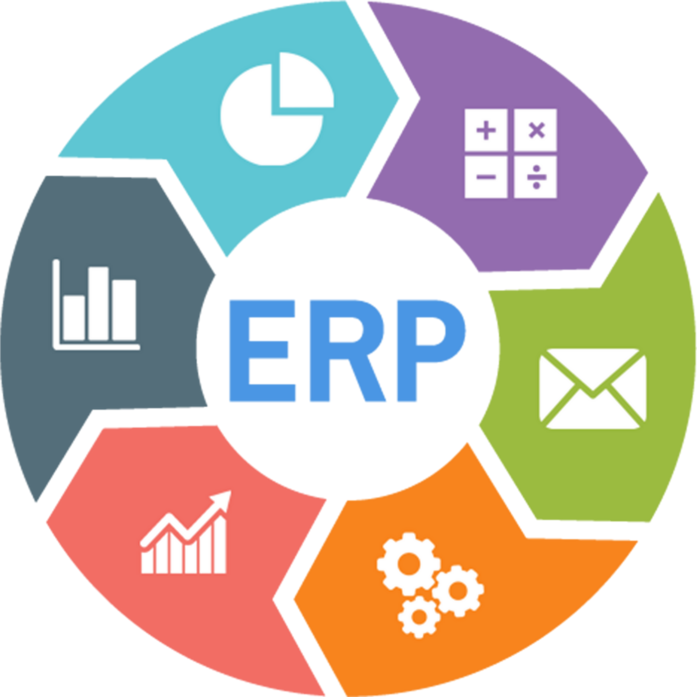 Les 5 avantages clés de l’utilisation d’un ERP dans votre entreprise ...